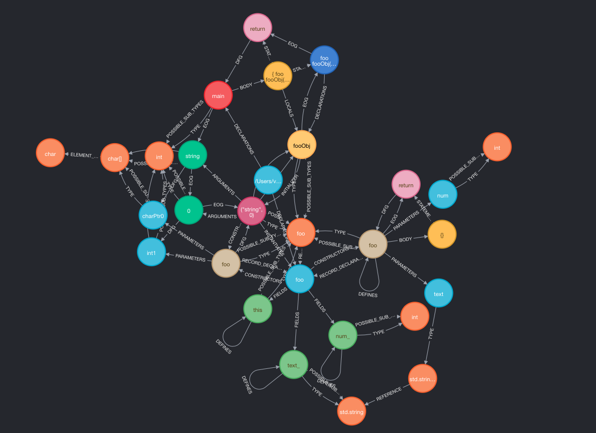 Missing Assignments When Using Initialization Lists In Cxx Constructor · Issue 392 · Fraunhofer