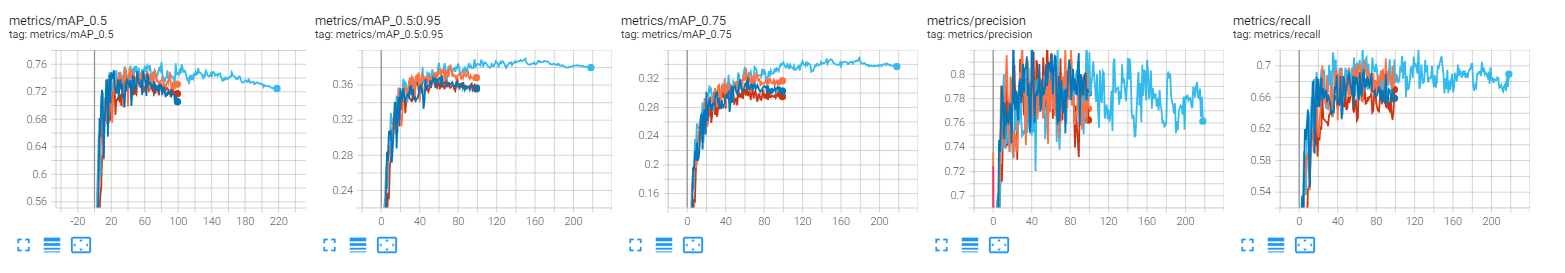 Could you provide the checkpoint on FLIR dataset? · Issue #20 · DocF/multispectral-object ...