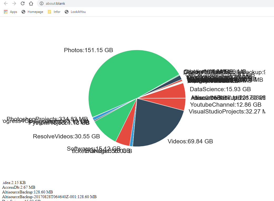 GitHub - ajithcl/Personal-Homepage