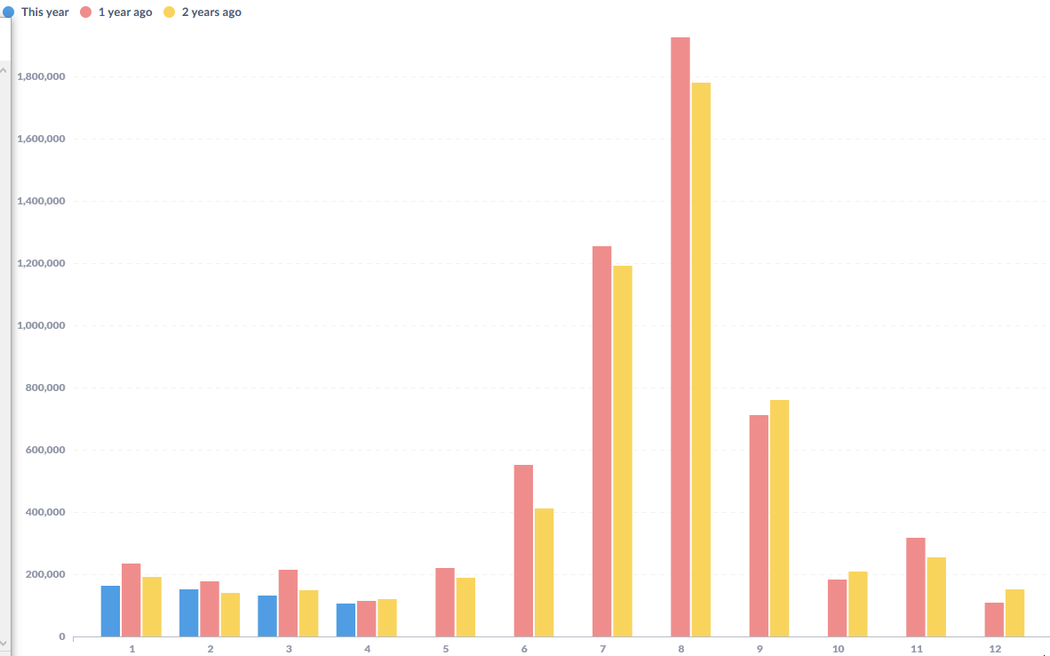 Wrong tooltip labels and values for multiple series charts in dashboard · Issue #15612 ...