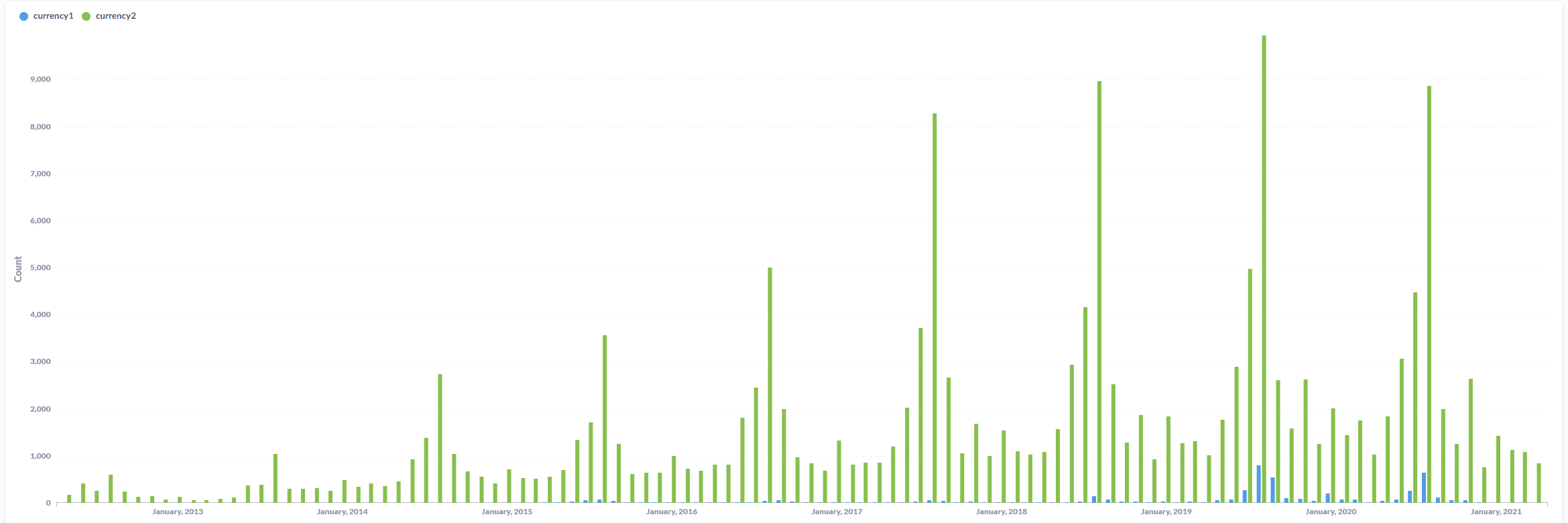 Wrong tooltip labels and values for multiple series charts in dashboard · Issue #15612 ...