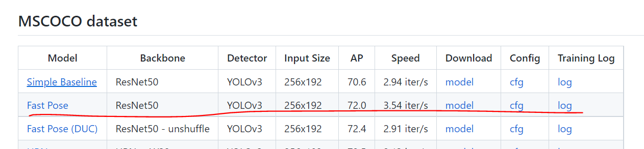 直接训练coco数据集只达到了mAp 0.69 · Issue #934 · MVIG-SJTU/AlphaPose · GitHub