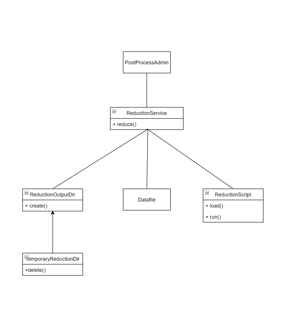 PostProcessAdmin is confusing and potentially broken. · Issue #756 ... PostProcessAdmin is confusing and potentially broken. · Issue #756 ...