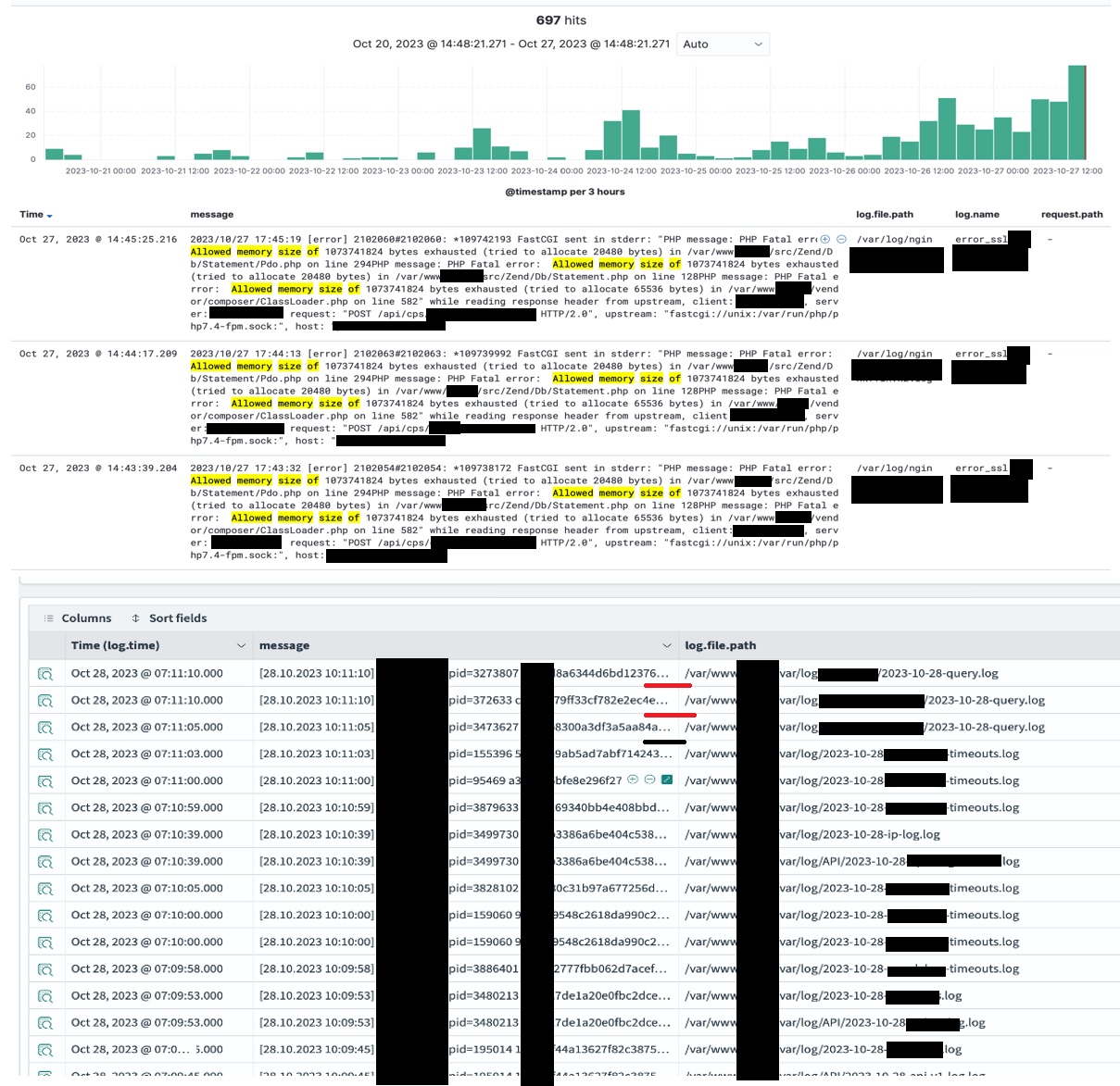 [BUG] No line wrapping when displaying fields (dashboard v 2.11) · Issue #5404 · opensearch ...