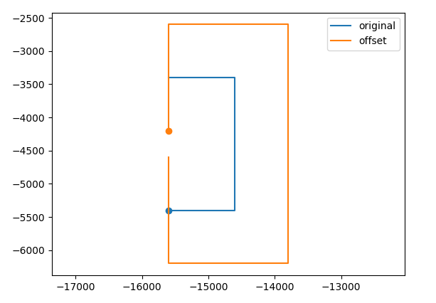Using The Parallel Offset On Linestring Produces Unexpected Output · Issue 1129 · Shapely