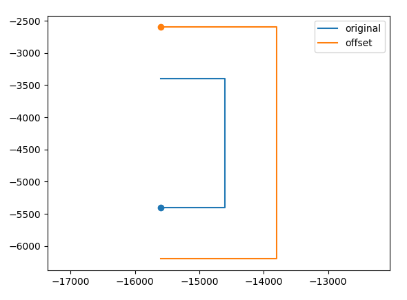 Using The Parallel Offset On Linestring Produces Unexpected Output · Issue 1129 · Shapely