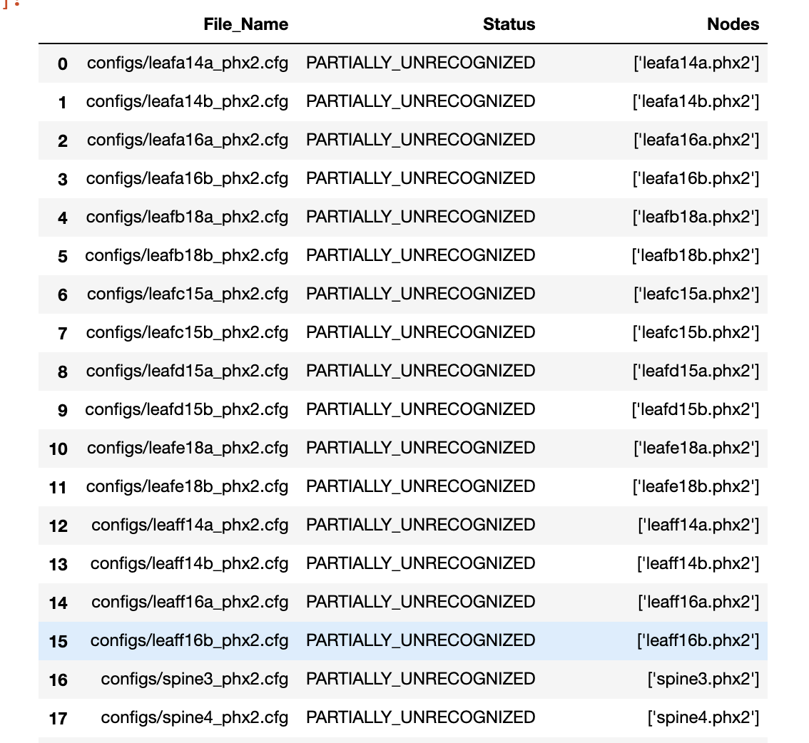 Juniper VXLAN support · Issue #5036 · batfish/batfish · GitHub