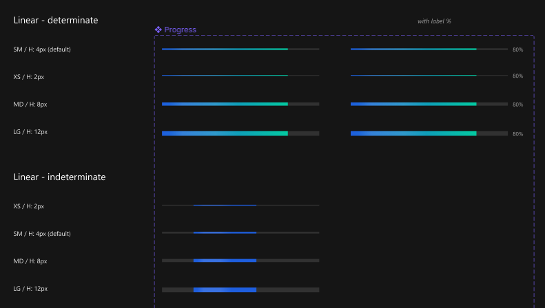 Add `progress` Component · Issue 431 · Trendmicro Frontendtonic Ui · Github 