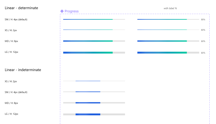 Add `progress` Component · Issue 431 · Trendmicro Frontendtonic Ui · Github 