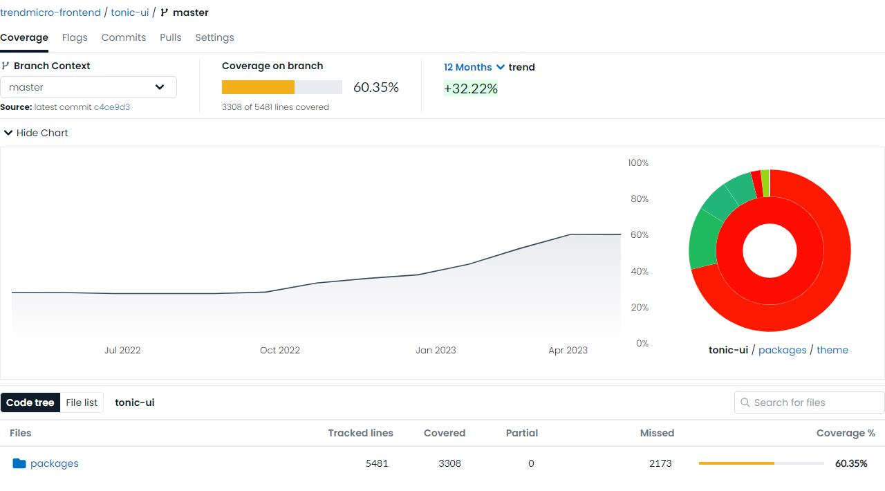 Tonic UI Development Plan · Issue #697 · trendmicro-frontend/tonic-ui · GitHub