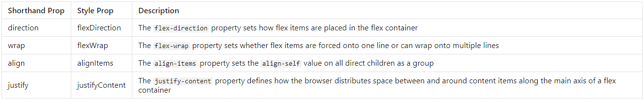 MDXComponent table layout · Issue #19 · trendmicro-frontend/tonic-ui · GitHub
