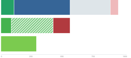 Add shape prop to Cell component · Issue #3097 · recharts/recharts · GitHub