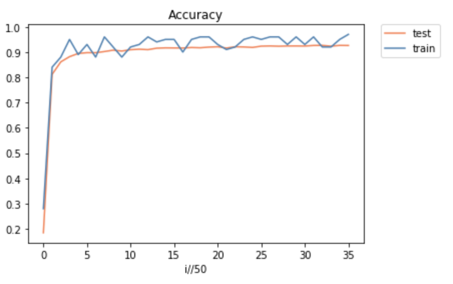 Tf Nn Batch Normalization Unexpected Behavior · Issue 27951 · Tensorflow Tensorflow · Github