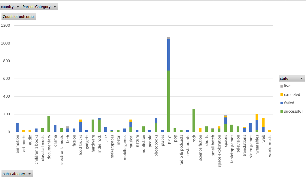 GitHub - HimaniMakode/Crowdfunding-Trends: Excel Analysis of ...