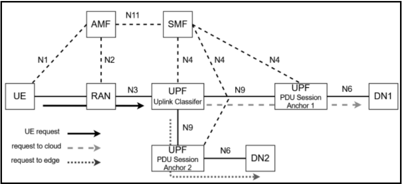 GitHub - Rawlings-bit/comnetsemu_5G_UPCL