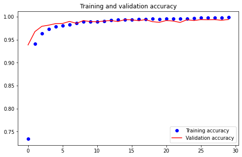 GitHub - MohElaghory/-MNIST-dataset-CNN-Classification