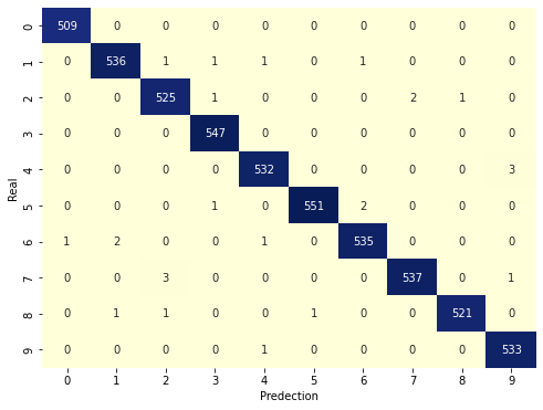 GitHub - MohElaghory/-MNIST-dataset-CNN-Classification