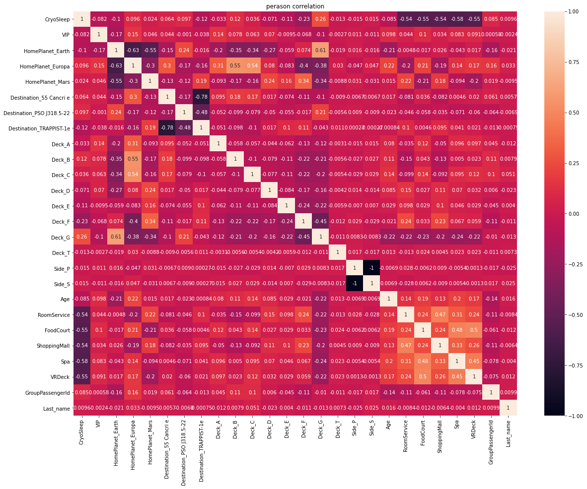 GitHub - MohElaghory/Spaceship-Titanic