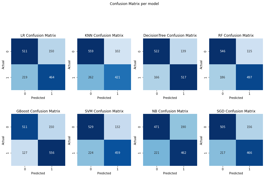 GitHub - MohElaghory/Spaceship-Titanic