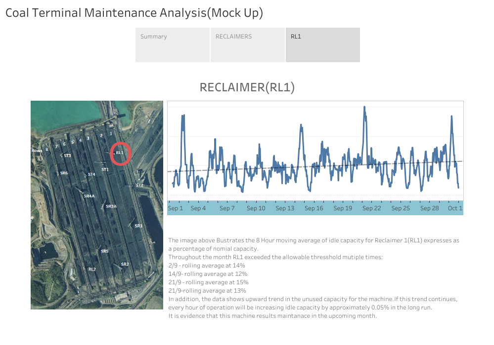 GitHub - candicejwy/Machine-Maintanance-Decision-by-Tableau: Using Tableau to assess which of ...