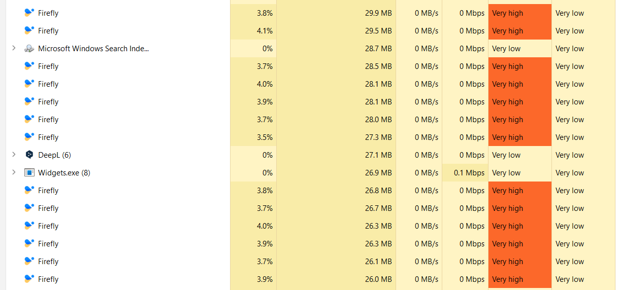 [Bug report]: Firefly leaves background processes · Issue #2672 · iotaledger/firefly · GitHub