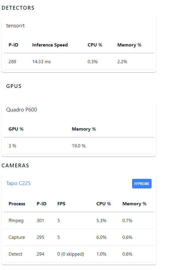 Setup / Nvidia GPU · blakeblackshear frigate · Discussion #7566 · GitHub