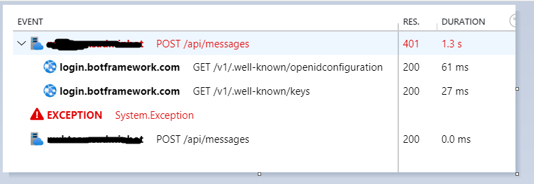Error: Unauthorized. Invalid AppId passed on token · Issue #3010 · microsoft/botbuilder-js · GitHub