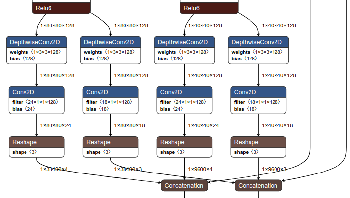 Many Operations Not Mapped And Internal Error When Using A Flag On Edgetpucompiler · Issue