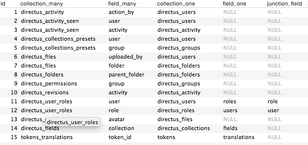 Setting up translation interface · Issue #2235 · directus/directus · GitHub