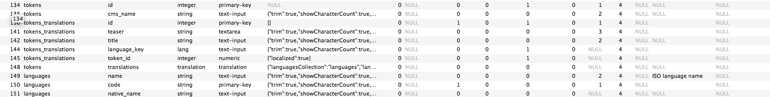 Setting up translation interface · Issue #2235 · directus/directus · GitHub