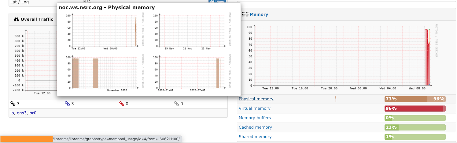 Bad urls generated when running on sub-directory path · Issue #12351 · librenms/librenms · GitHub