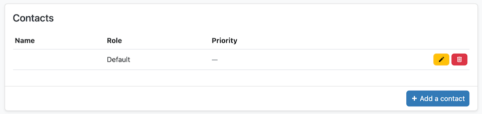 Contact without name is not linked from contacts table · Issue #8308 · netbox-community/netbox ...