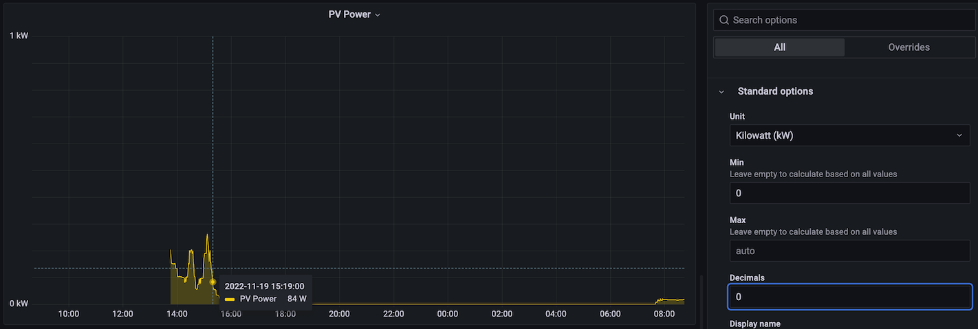 Auto-decimals: spurious decimal places on axis with kilowatt (kW) units · Issue #59000 · grafana ...