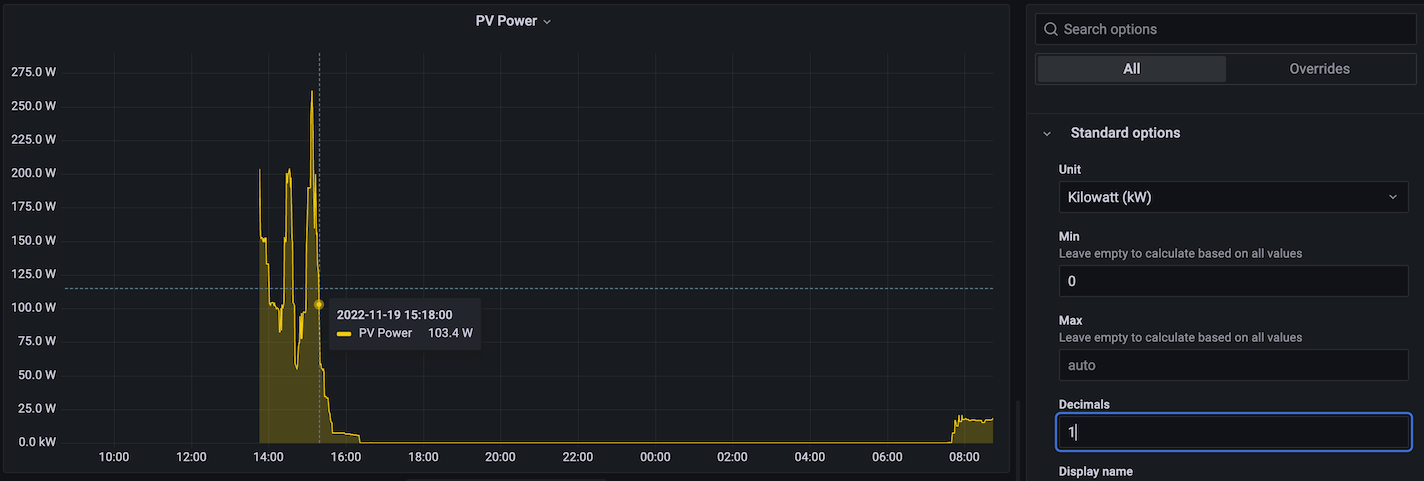 Auto-decimals: spurious decimal places on axis with kilowatt (kW) units · Issue #59000 · grafana ...