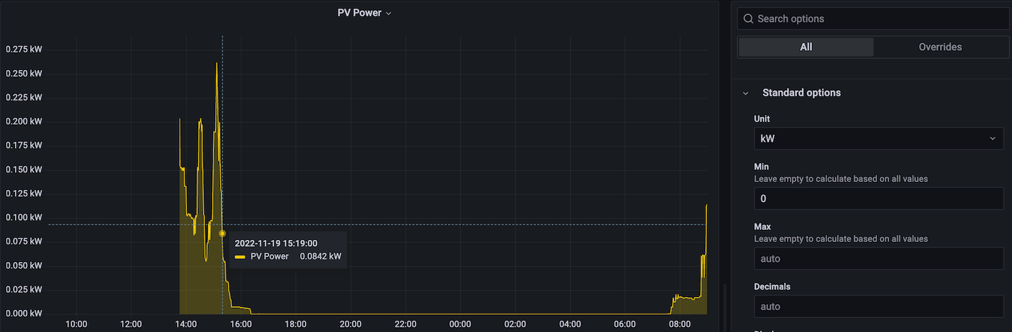 Auto-decimals: spurious decimal places on axis with kilowatt (kW) units · Issue #59000 · grafana ...