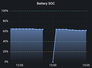 Prometheus returning zero for some queries instead of NaN · Issue #54857 · grafana/grafana · GitHub