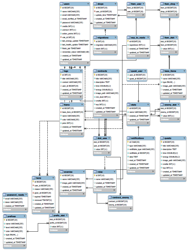 GitHub - Rolczak/Mercenaries: RPG browser game base made with laravel 5