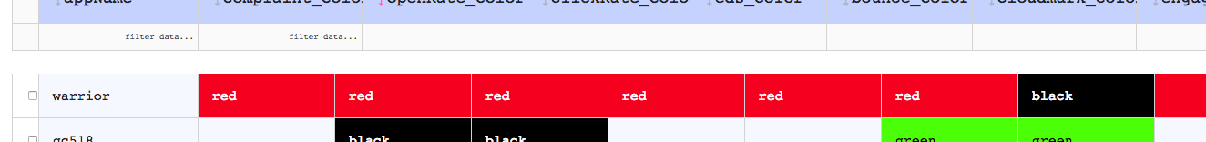 discussion of `n_fixed_rows` and `n_fixed_columns` constraints · Issue #201 · plotly/dash-table ...