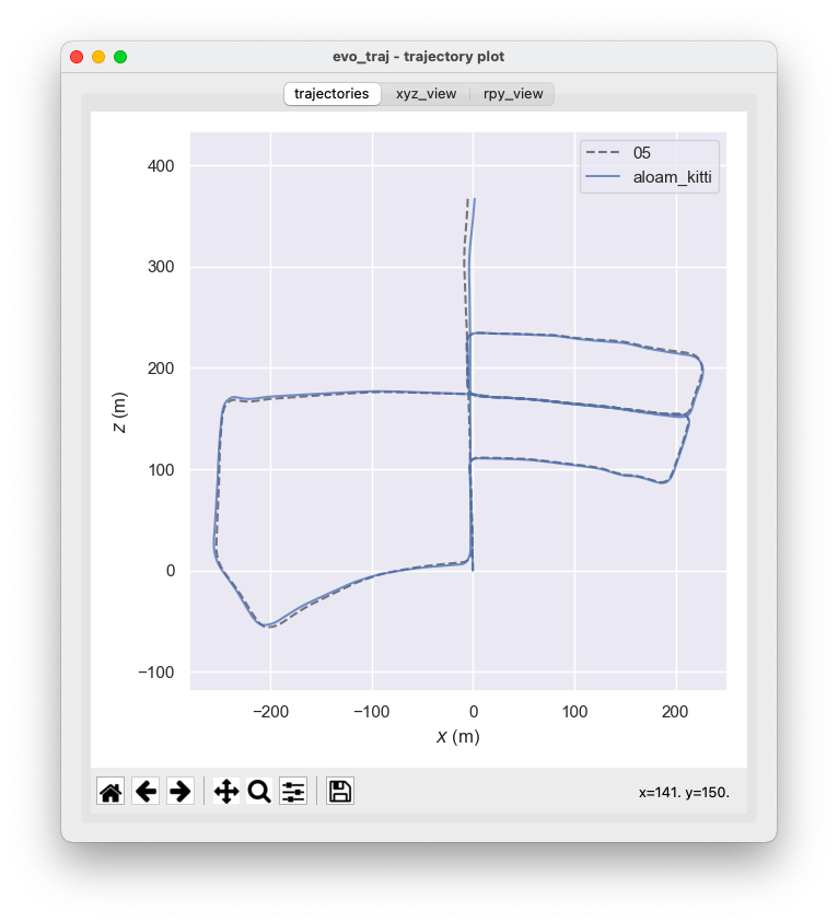 Environment · Issue #3 · Mitchell-Lee-93/kitti-A-LOAM · GitHub