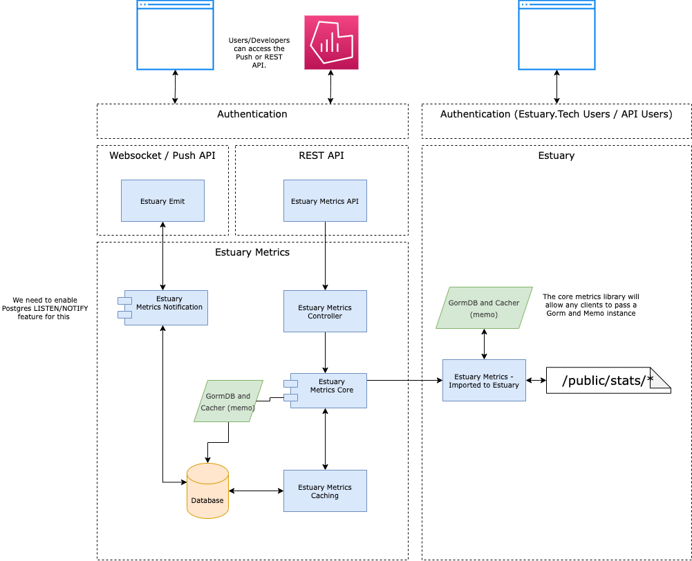 Estuary Metrics API · Issue #283 · application-research/estuary · GitHub