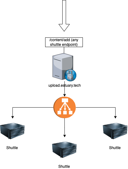GitHub - application-research/shuttle-proxy-v2: A better shuttle proxy
