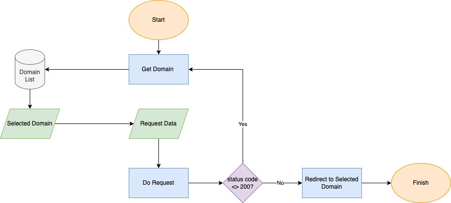 GitHub - application-research/shuttle-request-forwarder: Estuary Shuttle Request Forwarder
