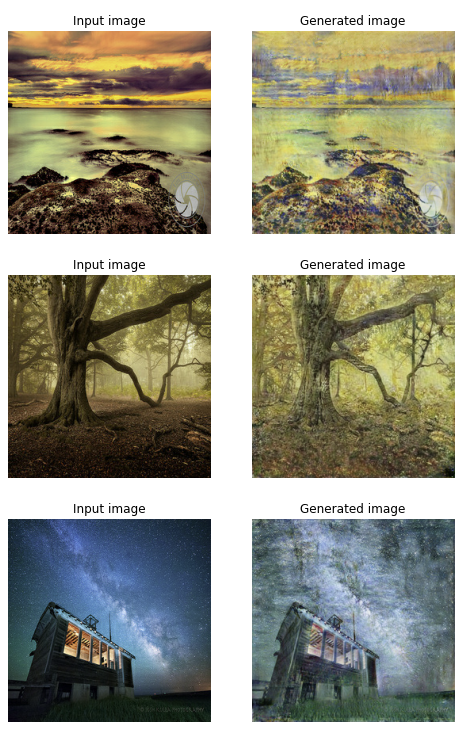 GitHub - IssamBenMoussa/CycleGan: Real image to Claude Monet style using CycleGan