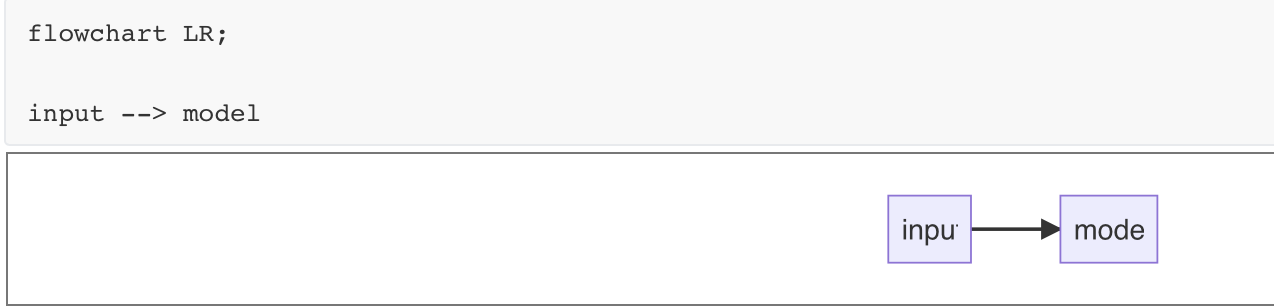 mermaid flowchart display · Issue #4917 · typora/typora-issues · GitHub