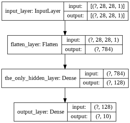 GitHub - aatmanb/fashion_mnist_classification