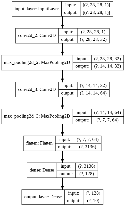 GitHub - aatmanb/fashion_mnist_classification
