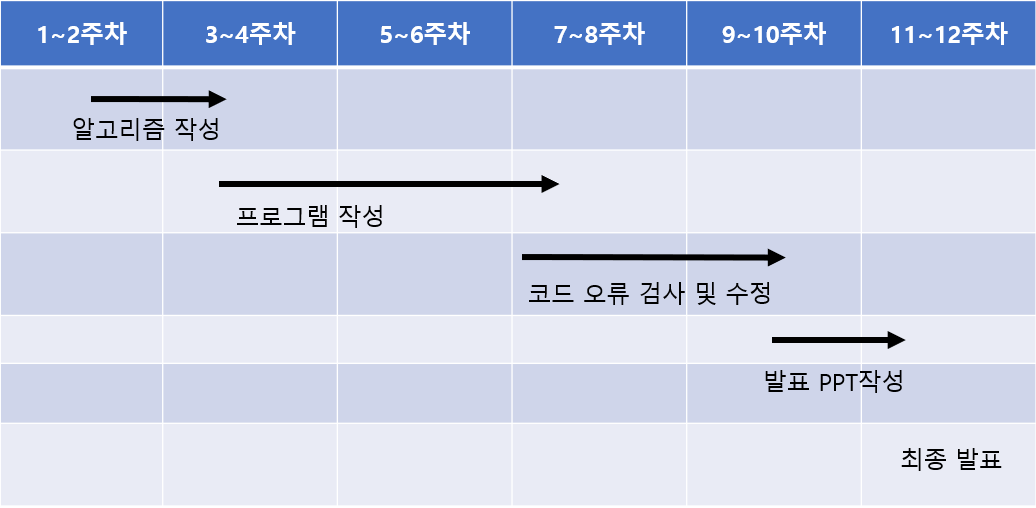GitHub - JungHoon99/webprogramming
