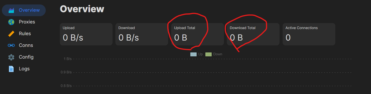 关于yacd面板里面overview页面的Upload Total和Download Total清零疑问 · vernesong OpenClash · Discussion #2717 ...