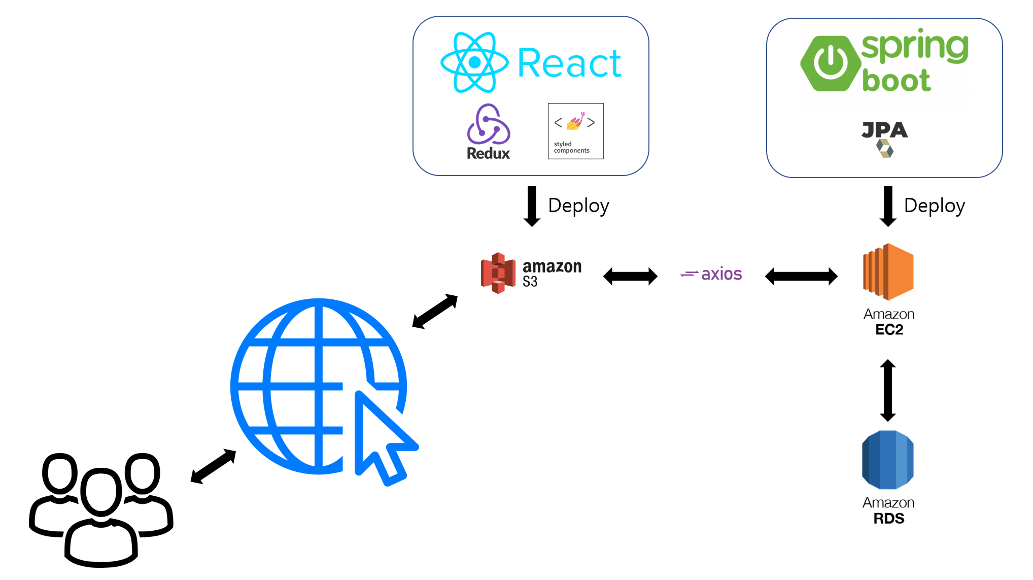 GitHub - hanghae99-w7/front-end