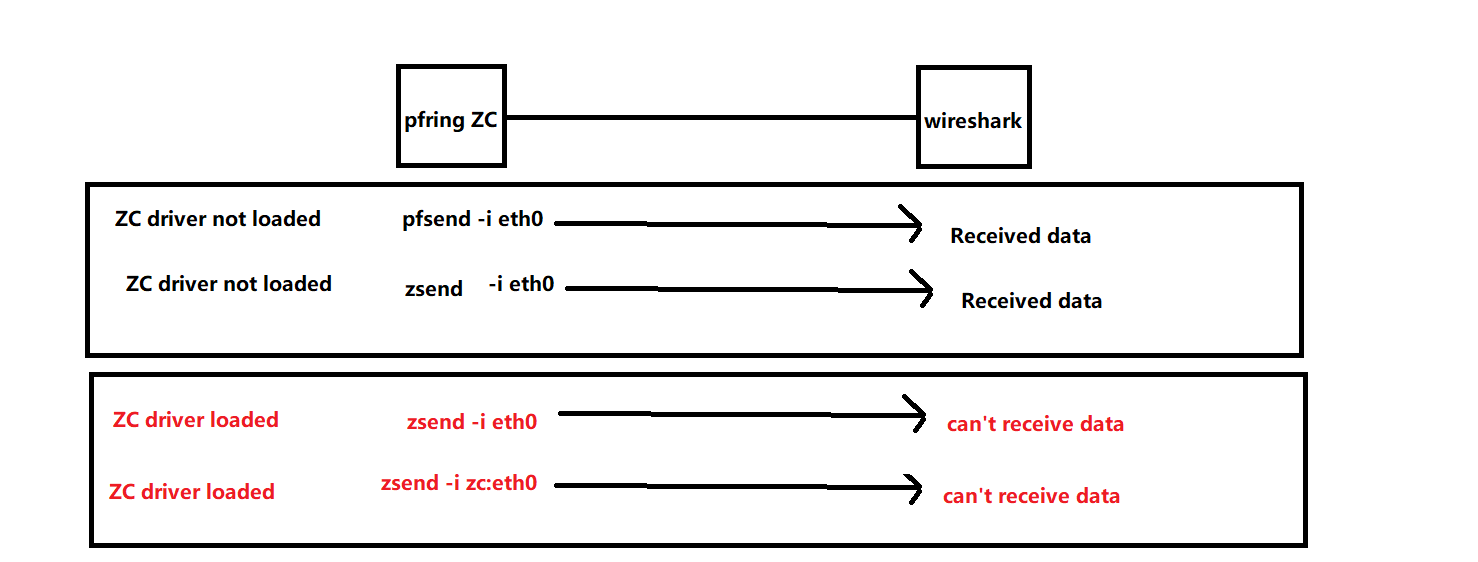 i40e: pfsend fails sending data · Issue #717 · ntop/PF_RING · GitHub